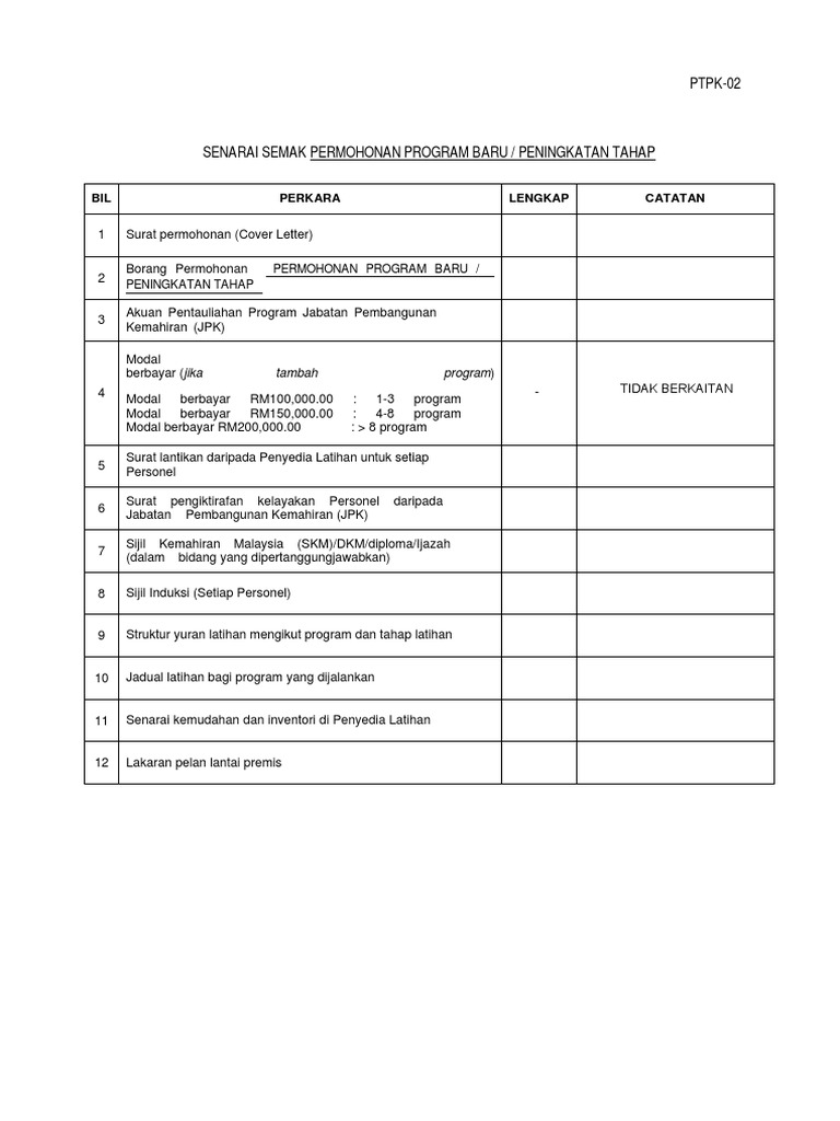 Senarai Semak Permohonan Program Baharu | PDF