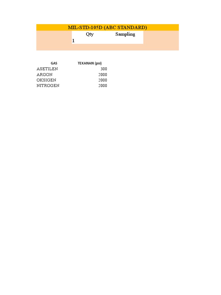 Mil-Std-105D (Abc Standard) Qty Sampling 1: Asetilen 300 Argon 2000 ...