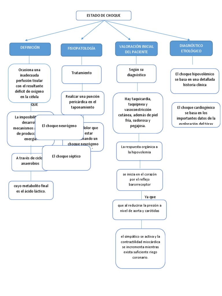 Esquema Física | PDF | Especialidades Medicas | Medicina CLINICA