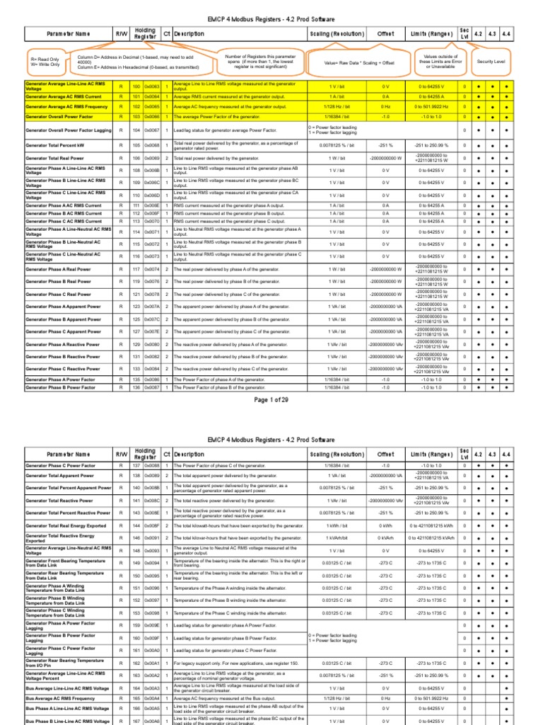 EMCP Modbus Register List Version For 4p2 Prod FINAL | PDF | Ac Power ...