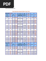 Kelly Pipe Chart (Updated) | PDF