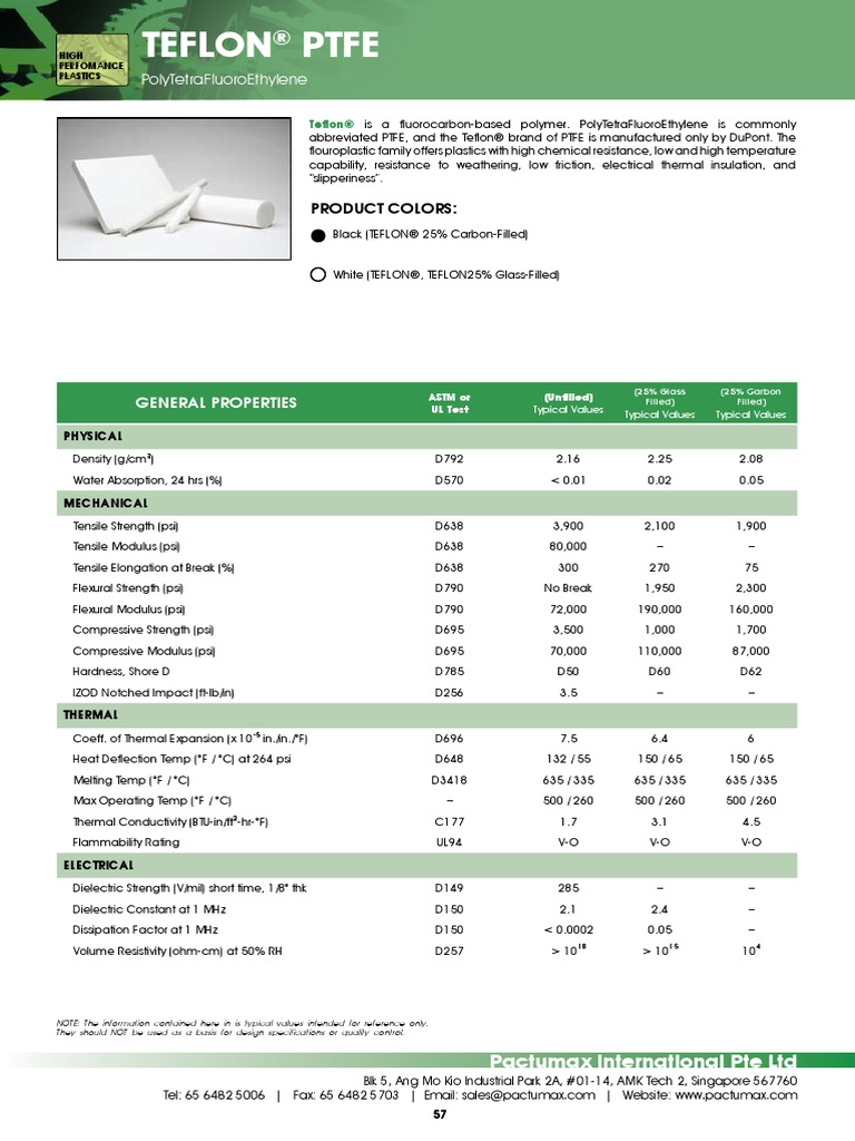 Teflon | Building Materials | Physical Sciences