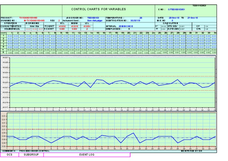 SPC-Control Chart Format | PDF | Data Analysis | Statistical Analysis