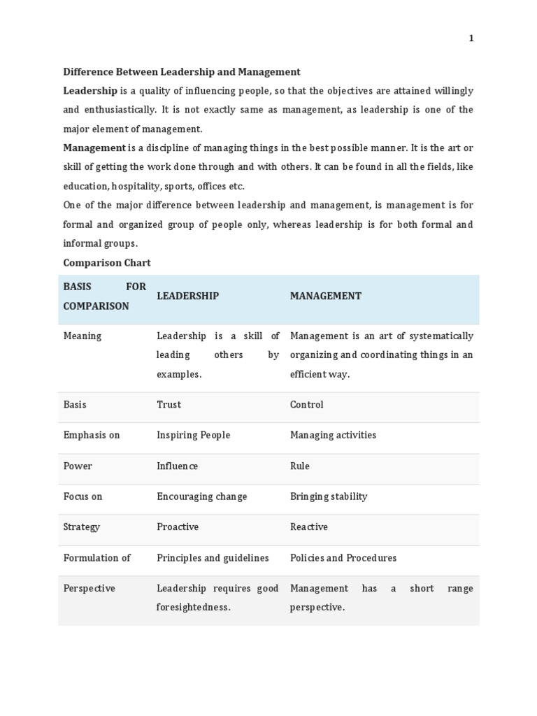 Difference Between Leadership and Management | PDF | Leadership | Extraversion And Introversion