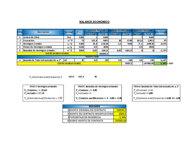 Balance Economico | PDF