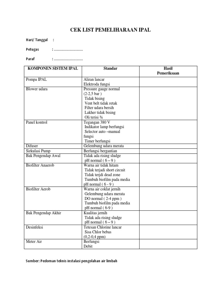 Cek List Pemeliharaan IPAL | PDF