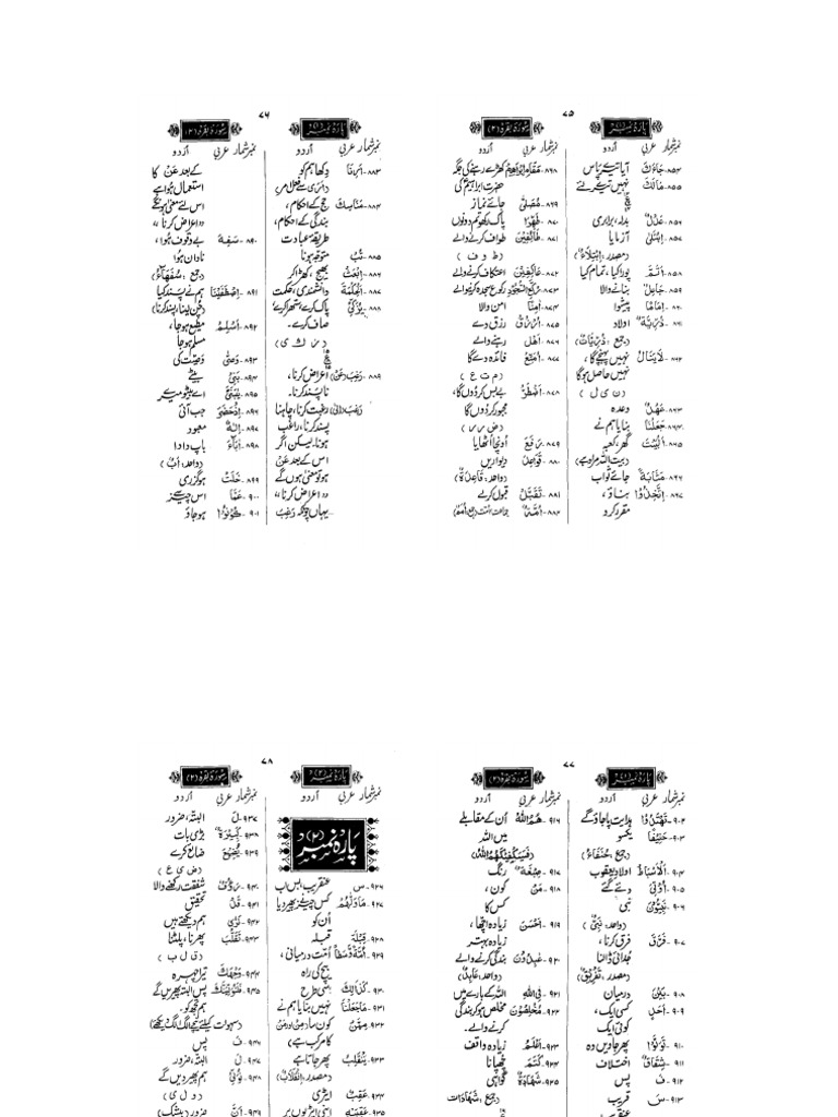 Lughat Ul Quran Urdu Part 2 | PDF