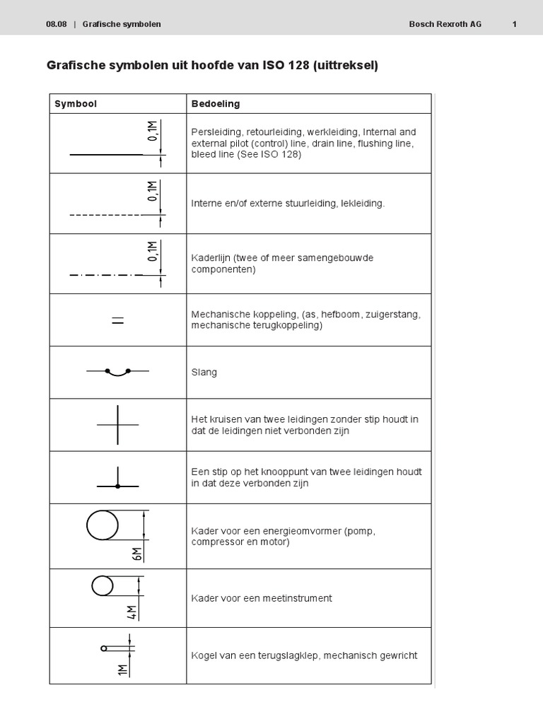 Grafische Symbole NL | PDF
