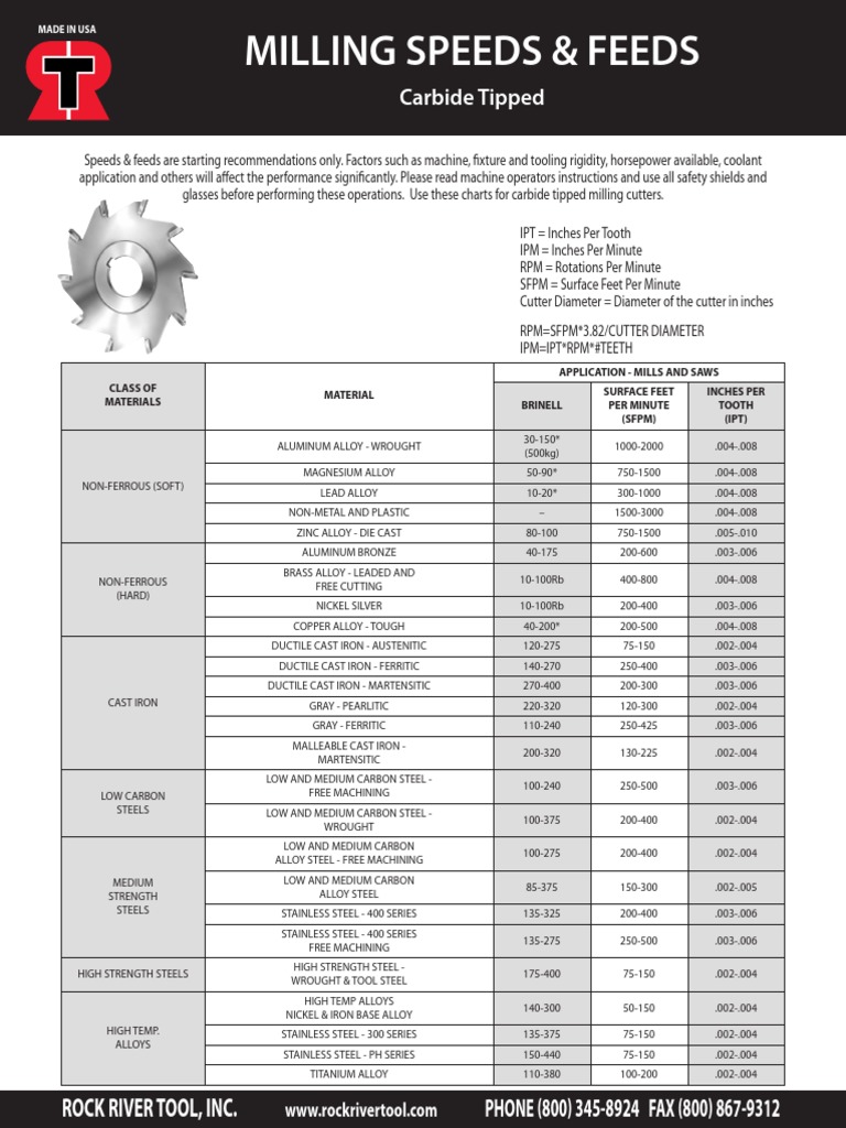 Milling Speeds & Feeds Reference Chart | PDF | Cast Iron | Alloy