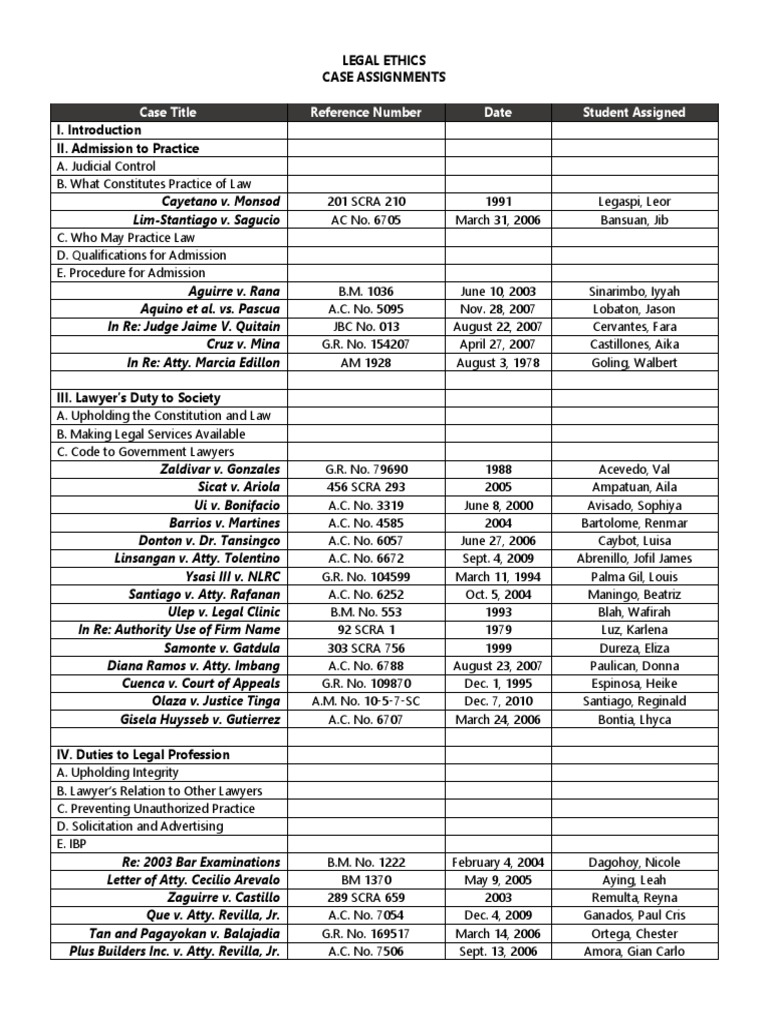 Case Assignments | PDF | Legal Ethics | Virtue