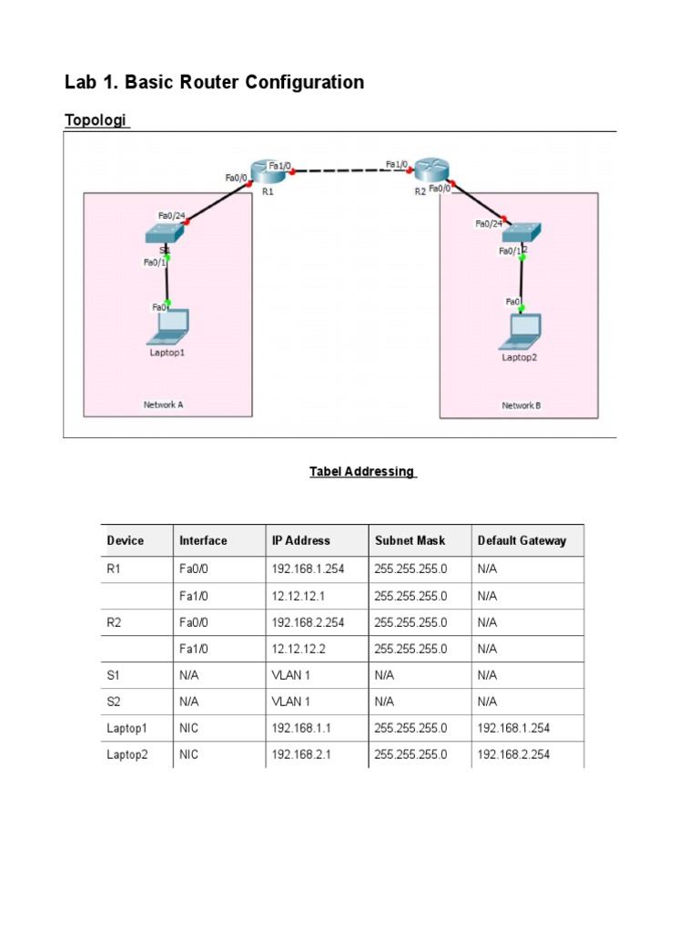 Basic Router Configuration | PDF