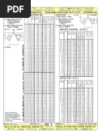 CounterSink Holes Chart | PDF | Engineering Tolerance | Screw
