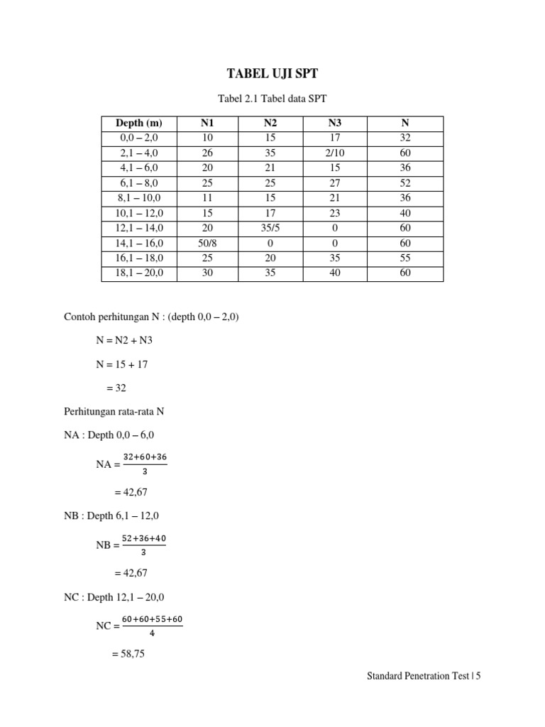 SPT Fix Acc 2-12-17 | PDF