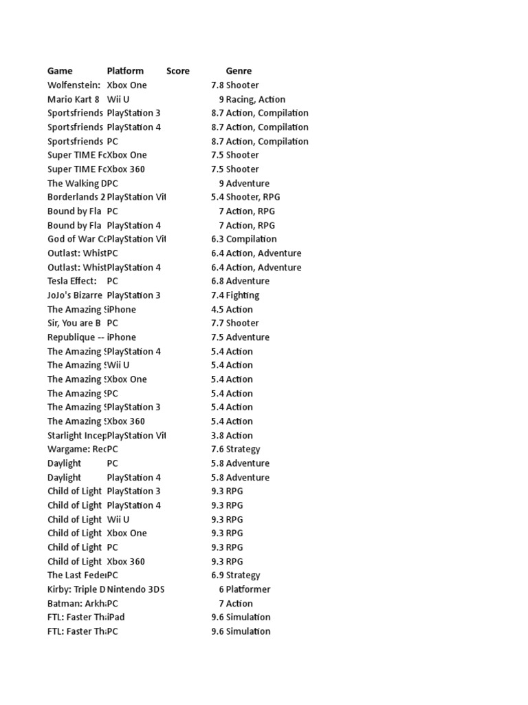 Game Data Examples at Hector Snodgrass blog