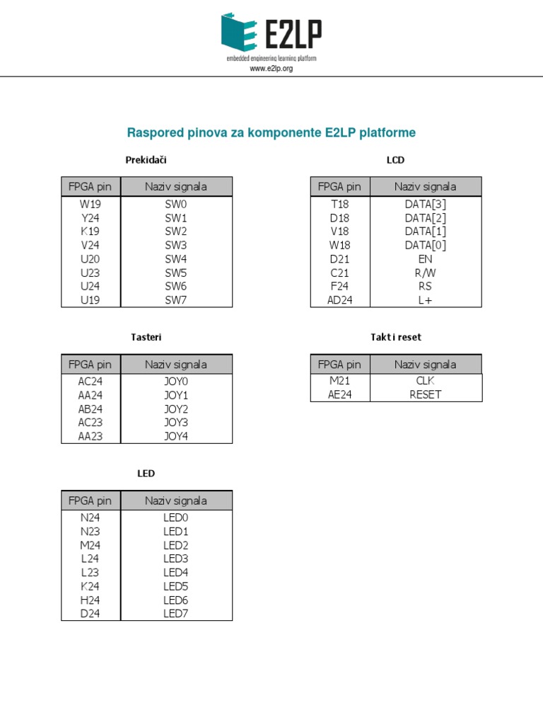 Lprs1 Fpga Pins | PDF