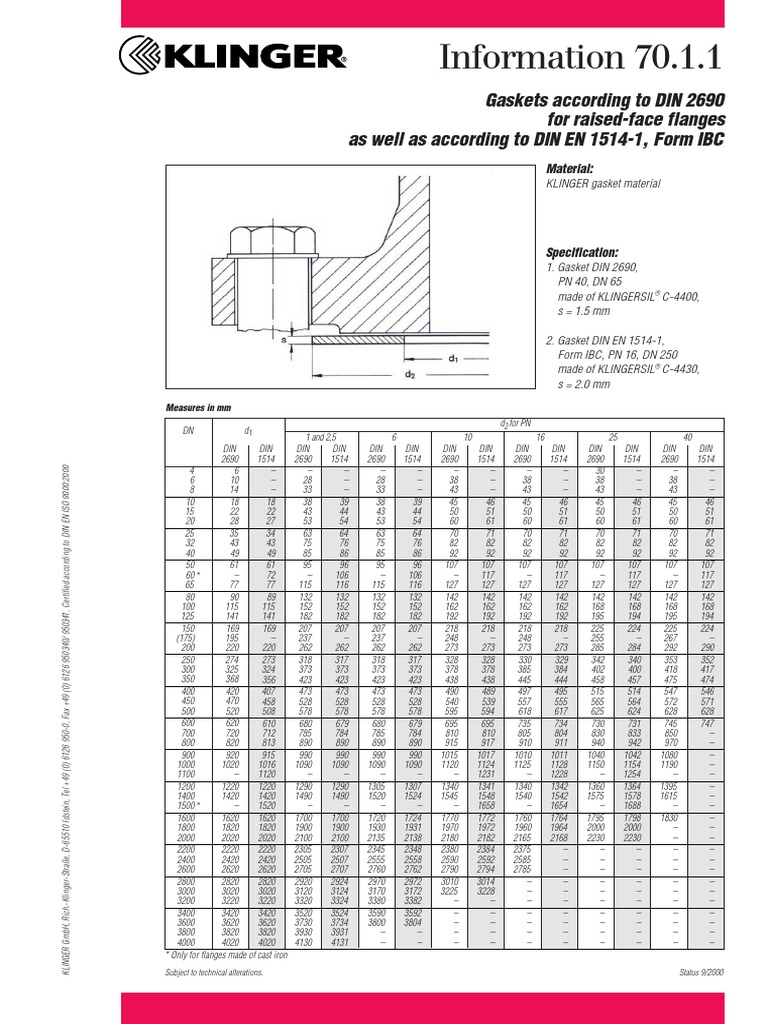 Zaptivaci DIN 2690 DIN EN 1514-1-EN.pdf