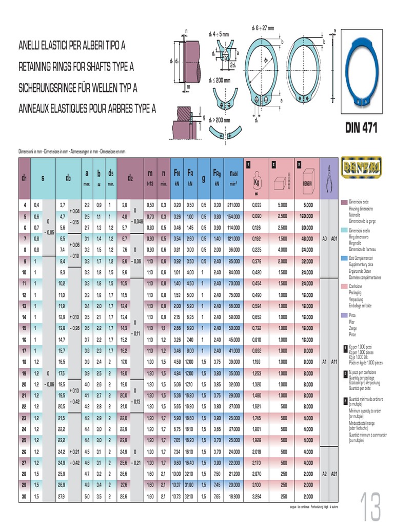 Din 471 PDF | PDF