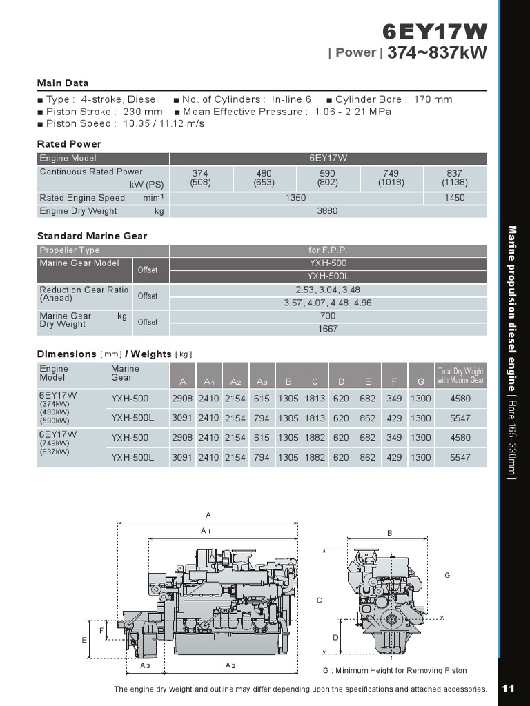 6ey17w PDF | PDF | Engines | Marine Propulsion