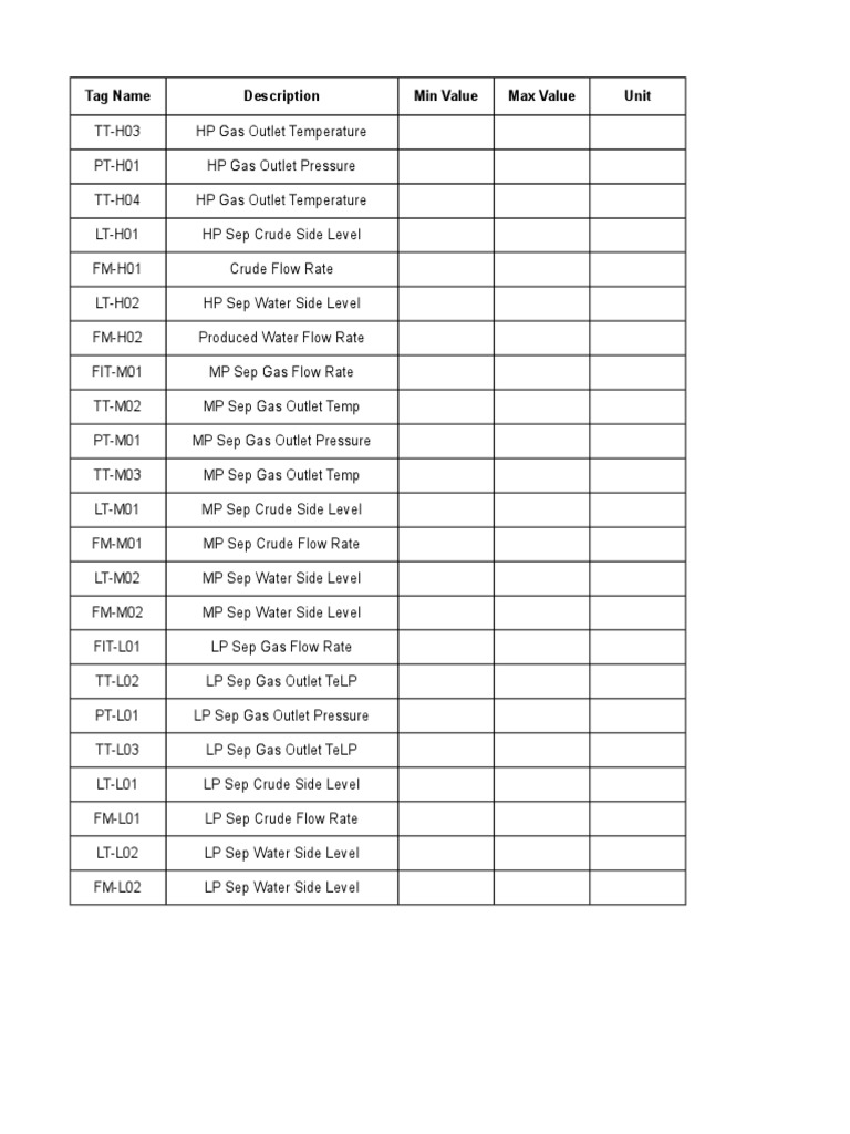 Oil & Gas Separator Metrics | PDF | Physical Chemistry | Chemistry