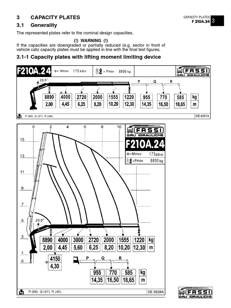 Capacity Plates Guide Safety Rules for Lifting Loads | PDF