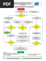 Plan de Evacuación Médica MEDEVAC | Lesión | Hospital