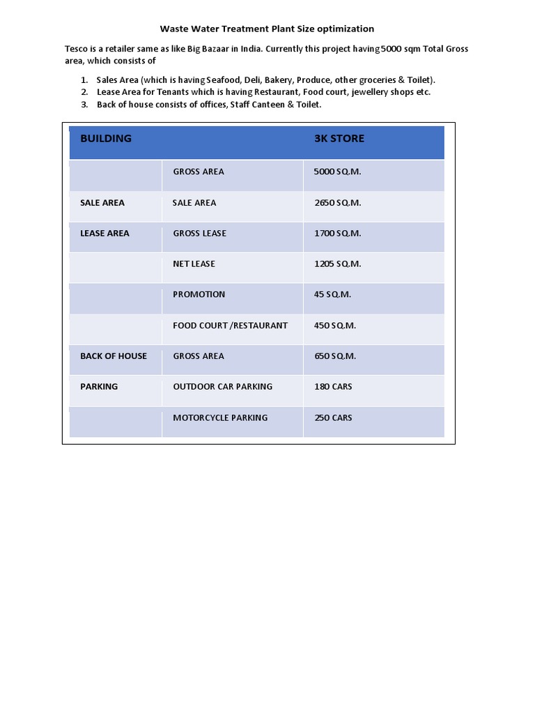 WWTP Report .. | PDF | Retail | Hydraulic Engineering