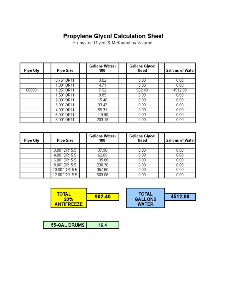 Propylene Glycol Calculation Sheet | PDF
