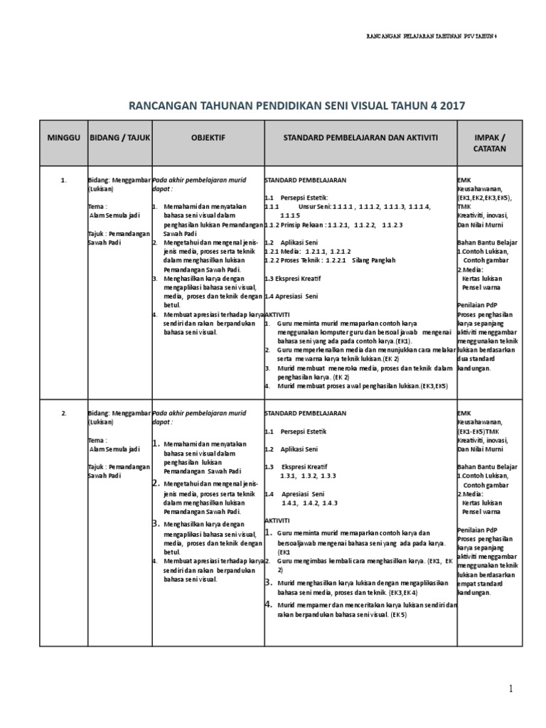 RPT PSV Tahun 4 | PDF