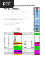 Minecraft 5 Point Scale | PDF | Self-Improvement