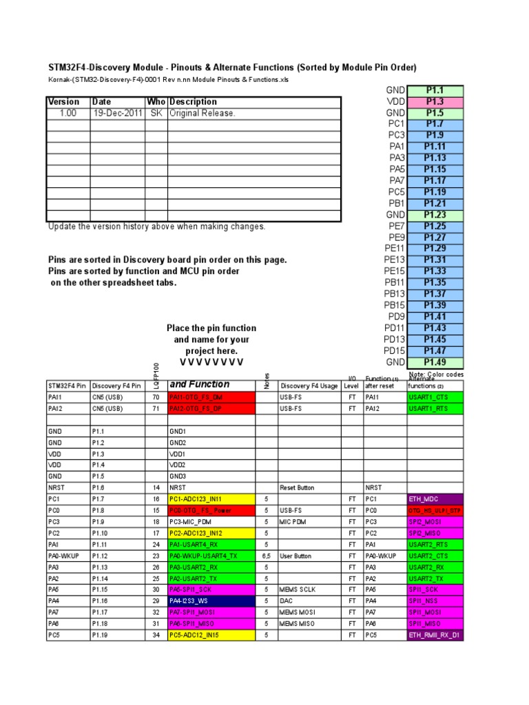 PINOUT Del KIT Kornak (STM32F407 Discovery F4) 0001 Rev 1.00 Module ...