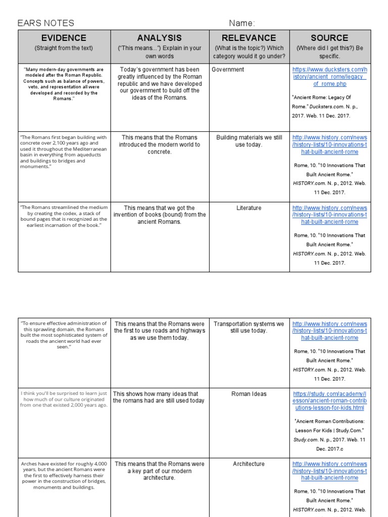 Evidence Analysis Relevance Source: Ears Notes Name | PDF | Ancient ...