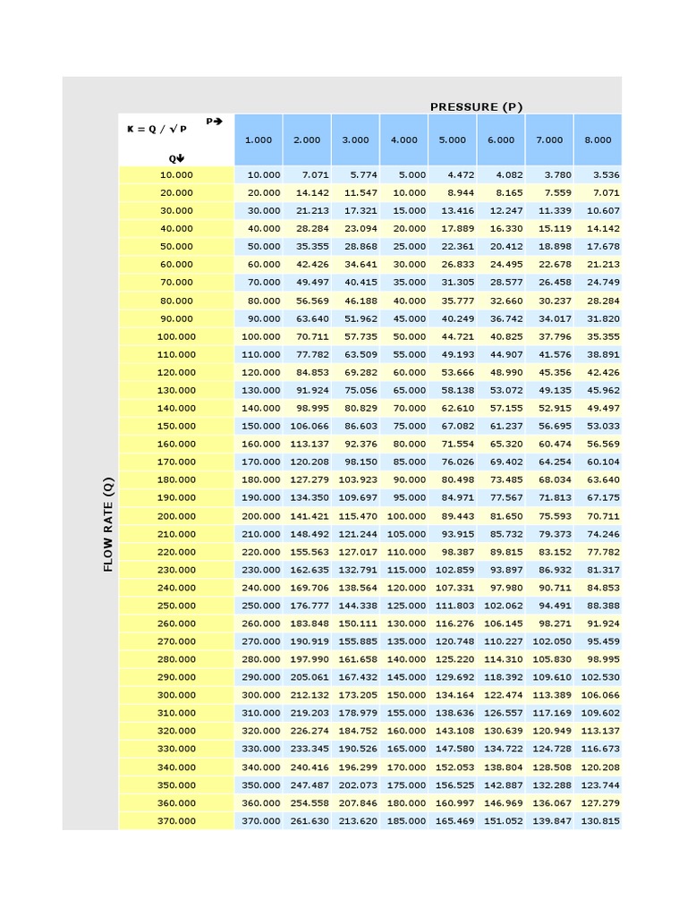 K Factor | PDF | Gases | Chemical Engineering