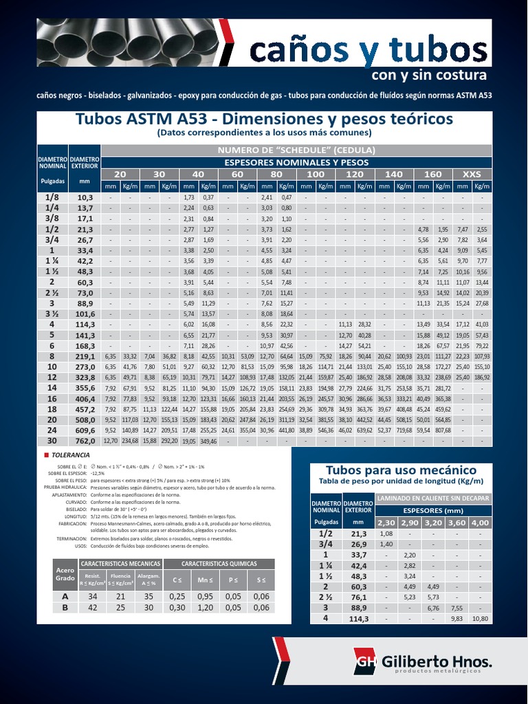 Tubos Astm A53 Dimensiones Y Pesos Teóricos Pdf Metales De Transición Ingeniería De
