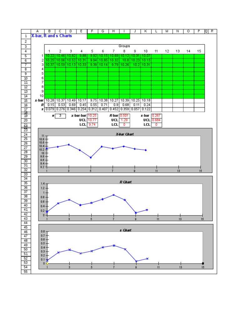 X-Bar, R and S Charts | PDF