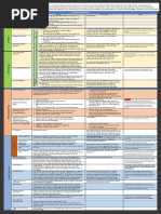 Evidence Flowchart | PDF | Hearsay | Common Law