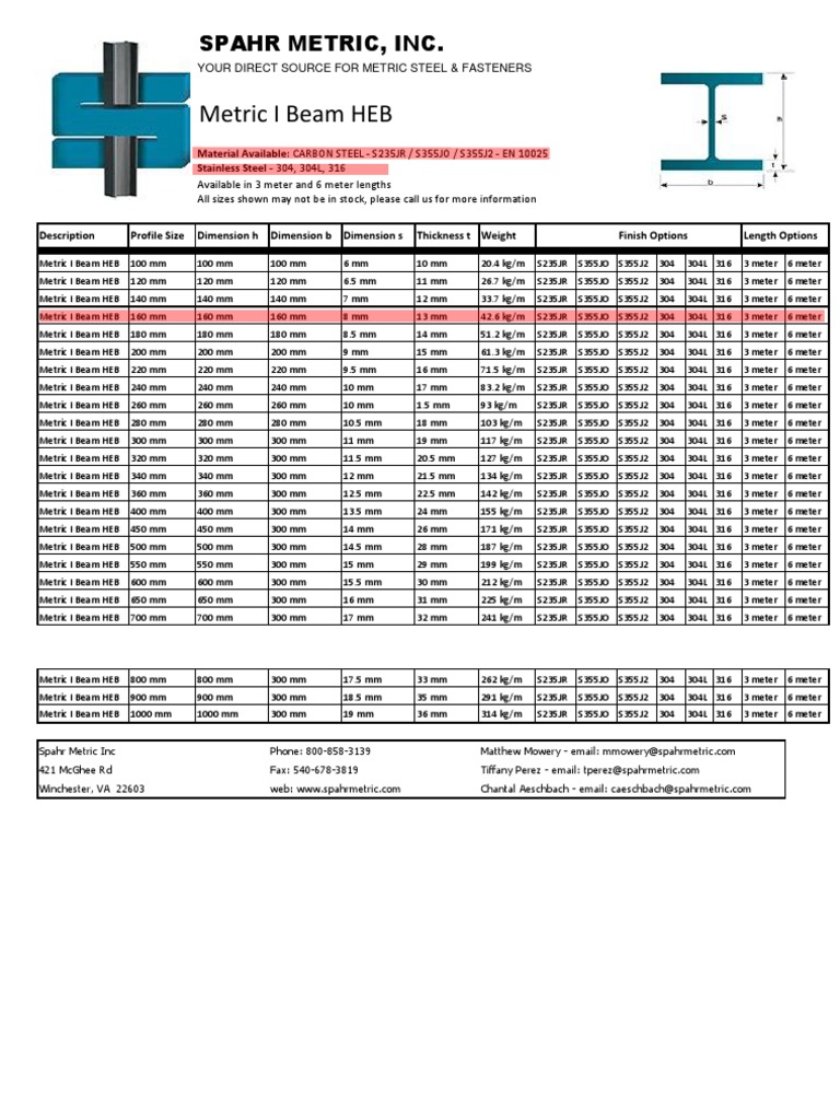 Metric I Beam HEB | PDF | Nature