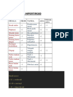Derajat Dehidrasi Menurut WHO | PDF
