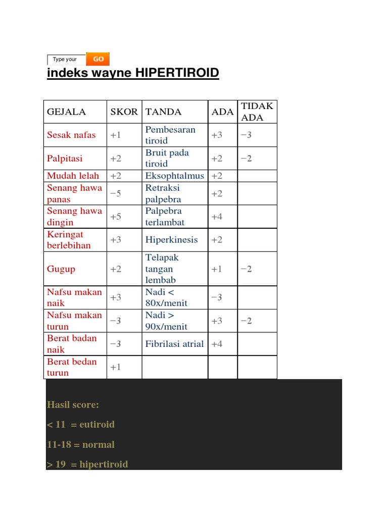 Indeks Wayne untuk Hipertiroid | PDF