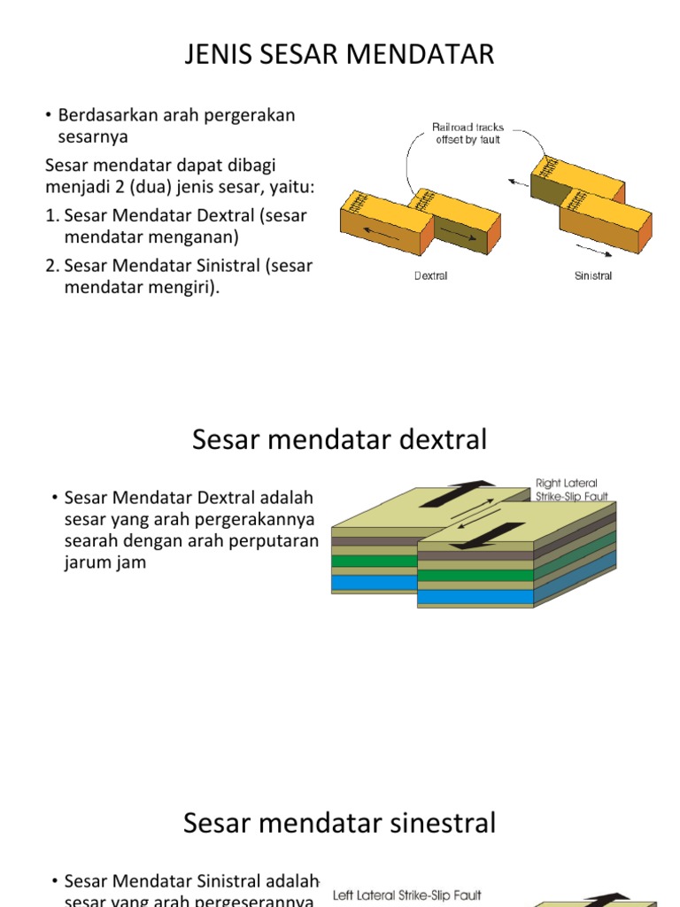 Jenis Sesar Mendatar | PDF