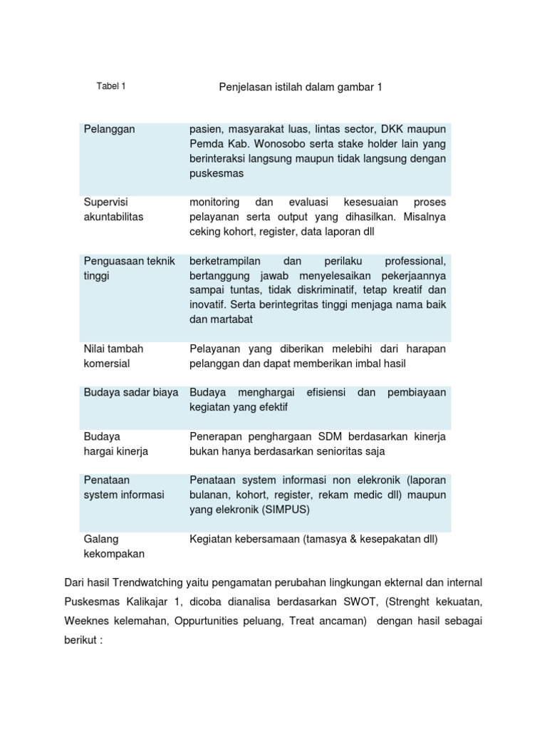 Analisis SWOT PKM | PDF