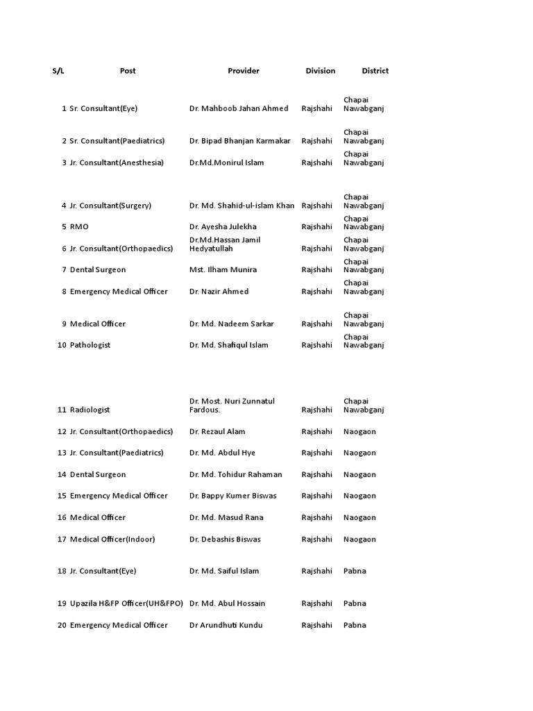 Data Resource 2016-10-18 Doctor Directory | PDF