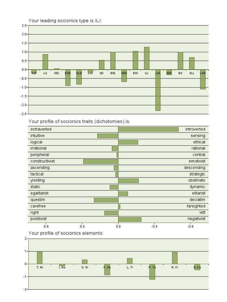ILI Socionics Type | PDF | Carl Jung | Psychological Schools