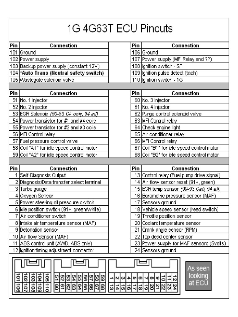 Ecu - 1G - 4G63T 91-94 6,14 Reversed Pre91 | PDF