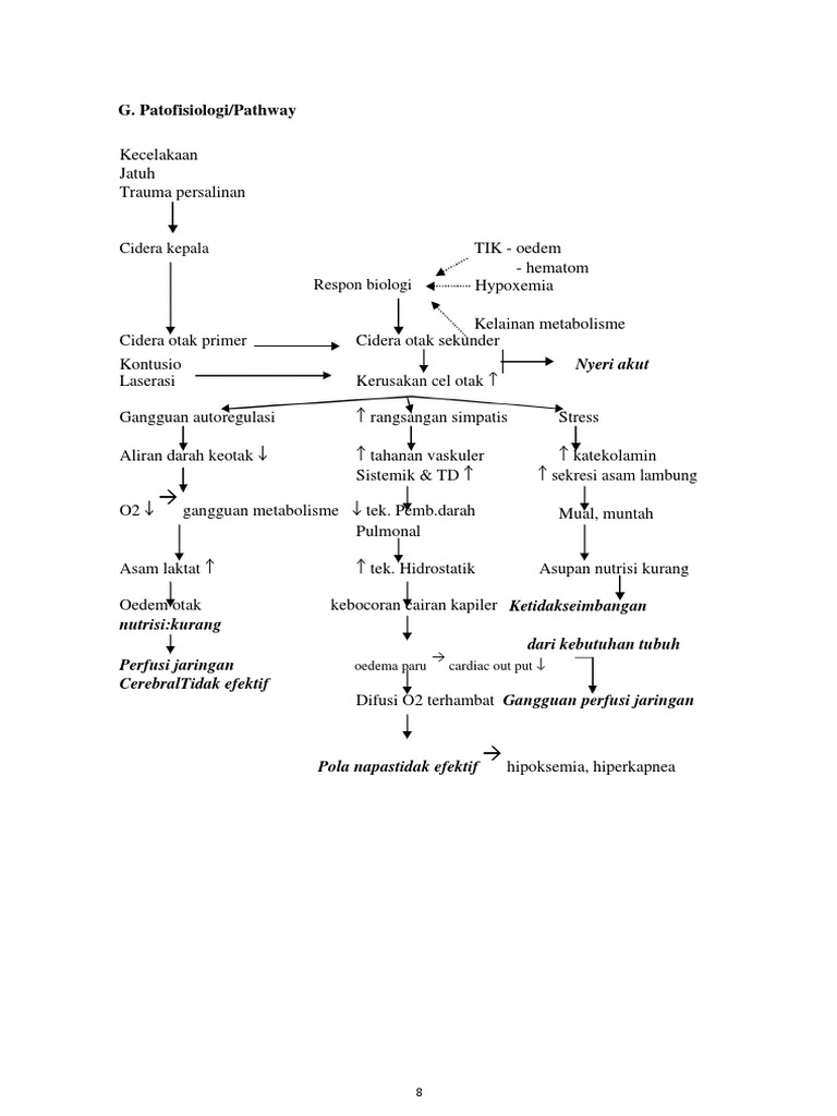 Pathway Cedera Kepala Igd | PDF