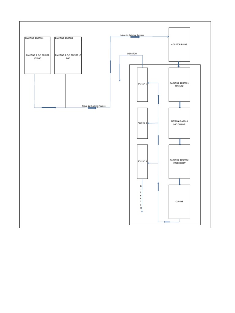 Painting Process Flow Diagram | PDF | Metals | Metalworking