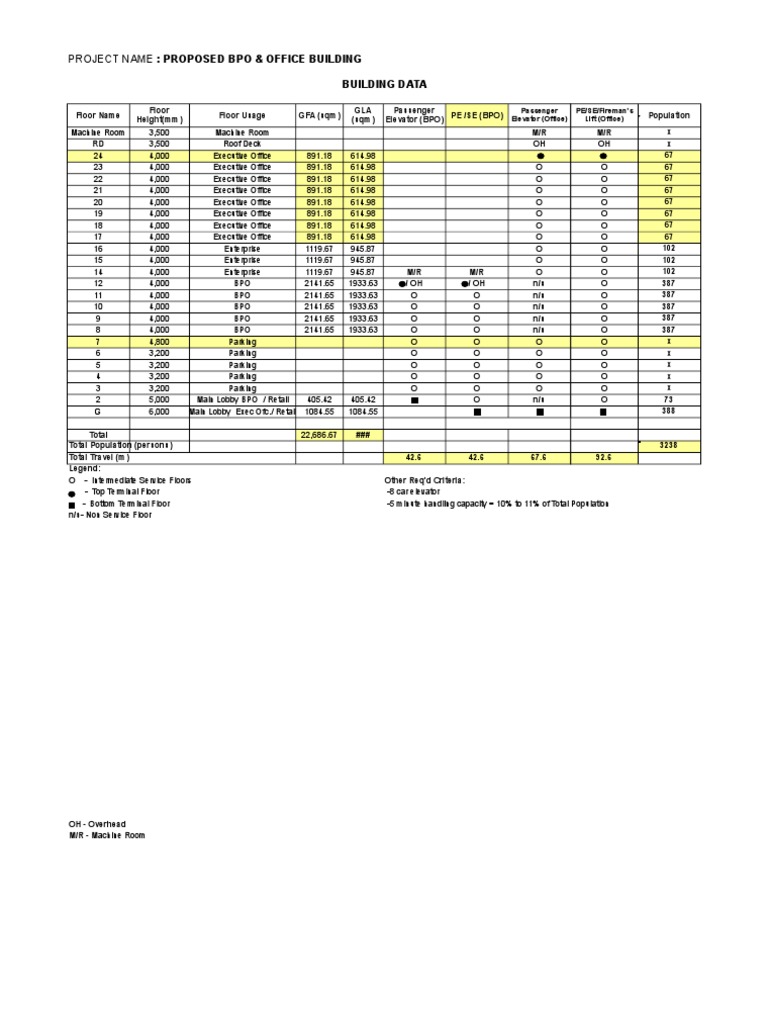 BPO Office Building Floor Plan Overview | PDF