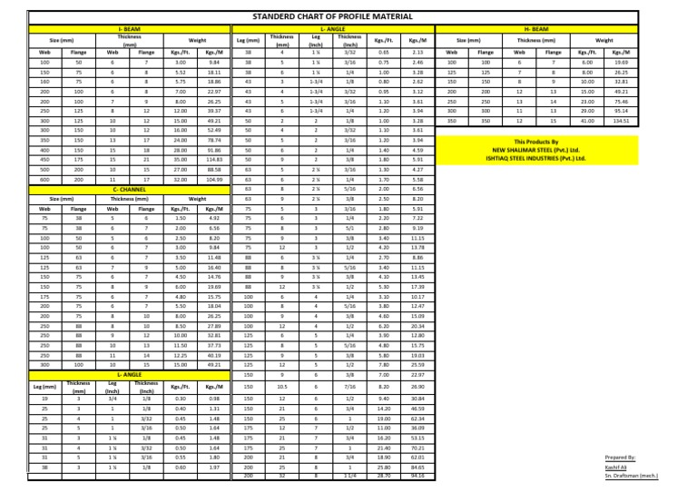 Profile Weight | PDF | Engineering | Steel