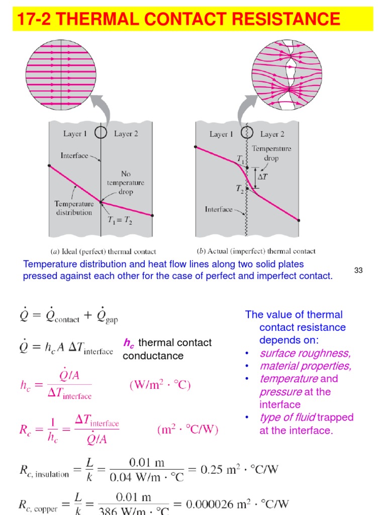 Heat Transfer | Heat Transfer | Thermal Insulation