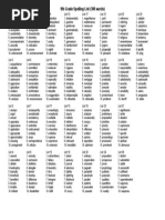 150 10TH Grade Spelling Bee Word List | PDF