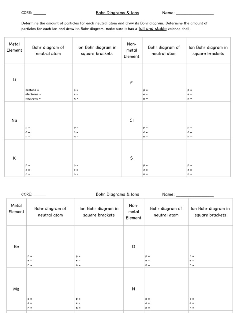 Bohr Diagrams and Ions | PDF | Ion | Atoms
